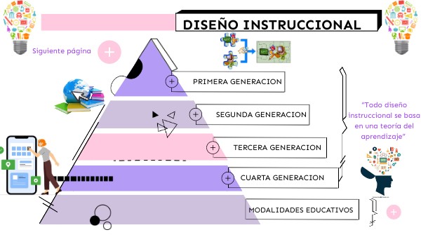 DISEÑO INSTRUCCIONAL | Genially