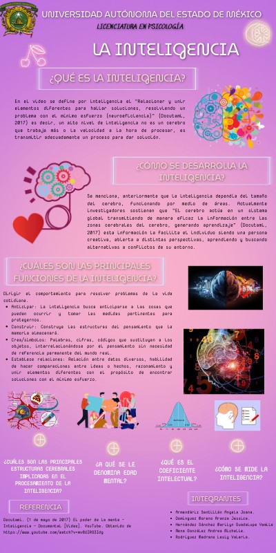 INTELIGENCIA | Genially