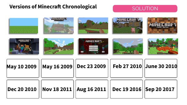 Minecraft Verdions CHRONOLOGICAL
