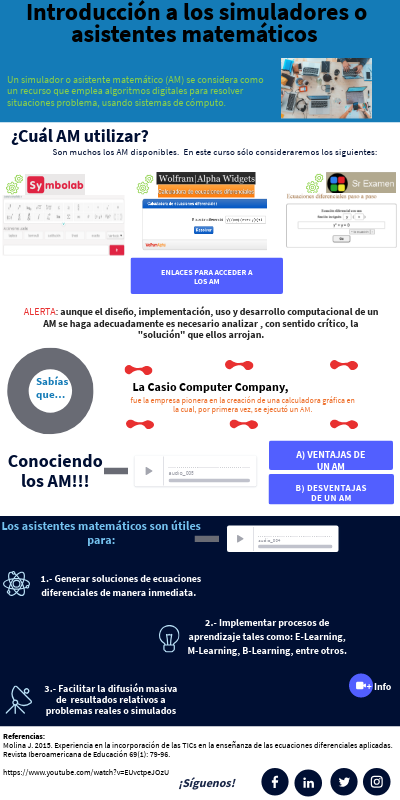 Simulador_V_1 | Genially