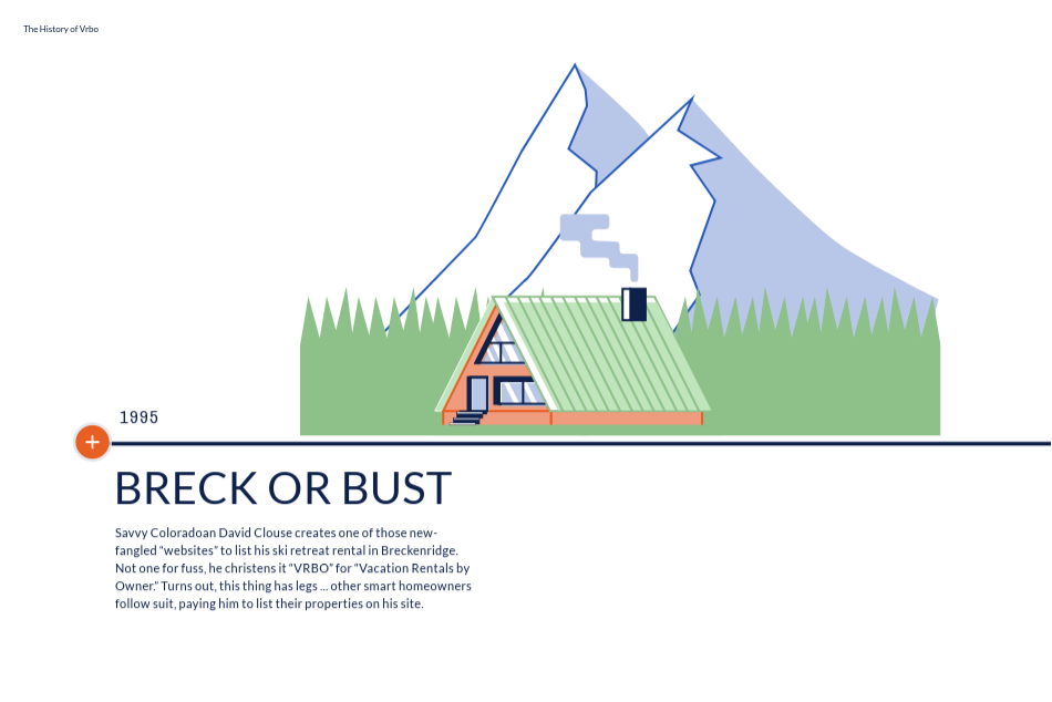 Slider Vrbo | Genially