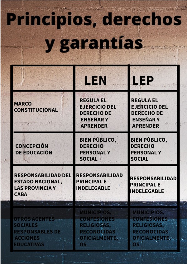 LEN/LEP Principios, derechos y garantías LEN/LEP Principios, derechos y garantías