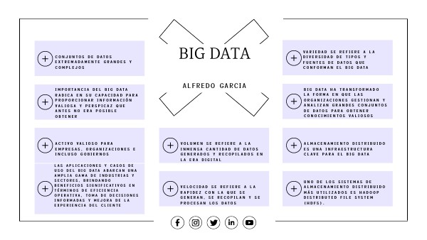 BIG DATA | Genially