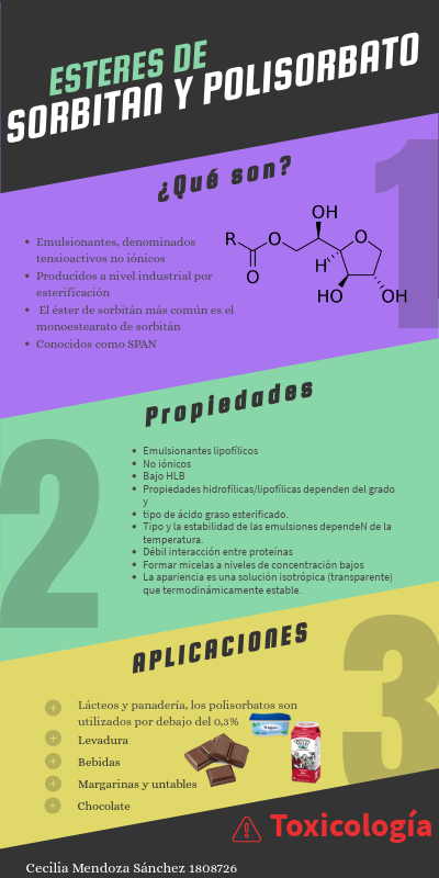 Esteres de sorbit y polisorbato | Genially