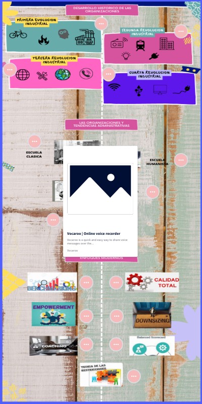 INFOGRAFÍA | Genially