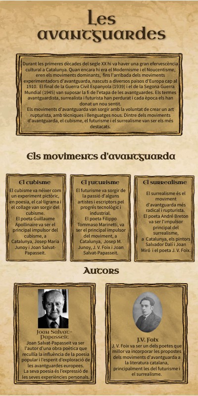 LES AVANTGUARDES | Genially