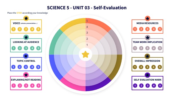 P5 - SELF-EVALUATION RUBRIC | Genially
