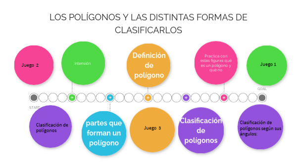 Los polígonos y su clasificación | Genially