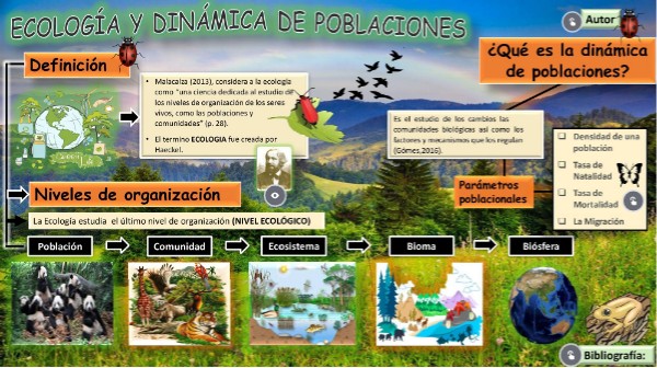 Ecología Y Dinámica De Poblaciones Genially