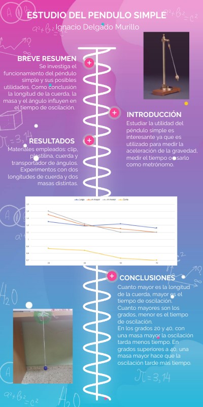 PENDULO SIMPLE | Genially