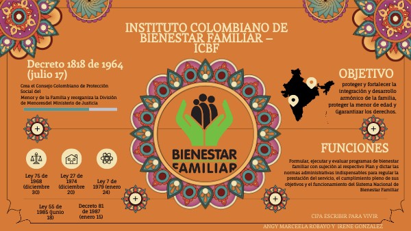 INFOGRAFIA ICBF | Genially
