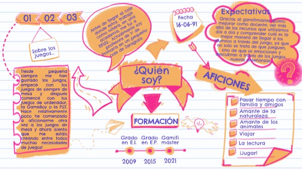 Sobre mí | Genially