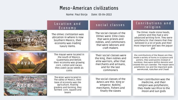 Meso-American civilizations