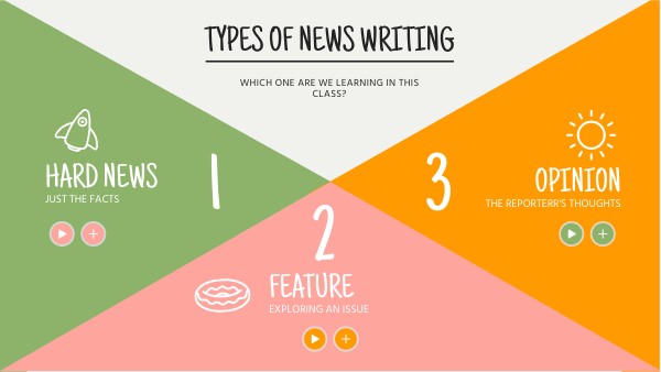 HARD NEWS VS. FEATURE VS. OPINION