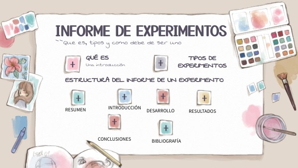 Informe de experimentos | Genially