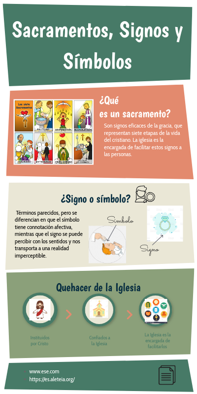 Sacramentos, signos y símbolos | Genially