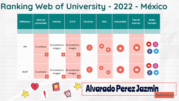 Ranking Web of University