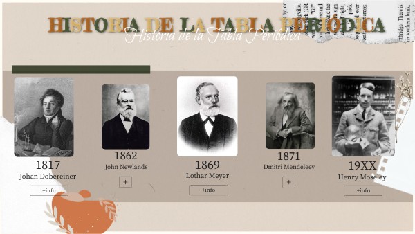 Historia de la Tabla Periódica | Genially