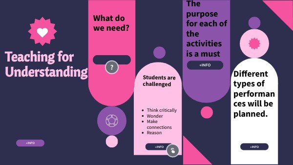 Teaching for Understanding