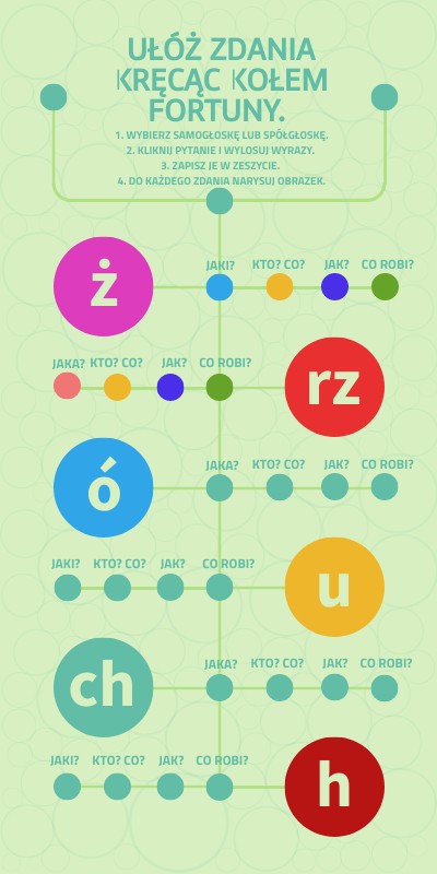 Zdania z trudnymi głoskami