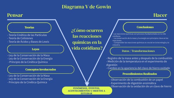 V DE GOWIN | Genially