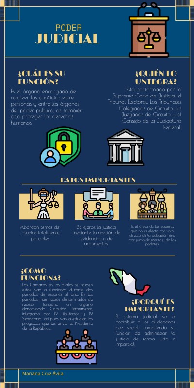 PODER JUDICIAL | Genially