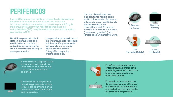 Infografia de perifericos | Genially