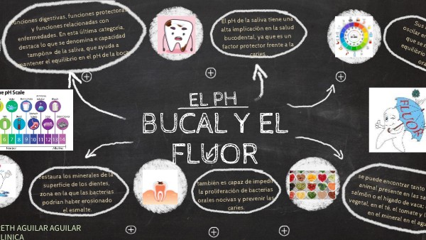 Proyecto1 - Arizbeth Aguilar