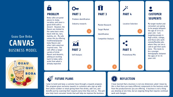 This Is Your Business Final Project Template | Genially