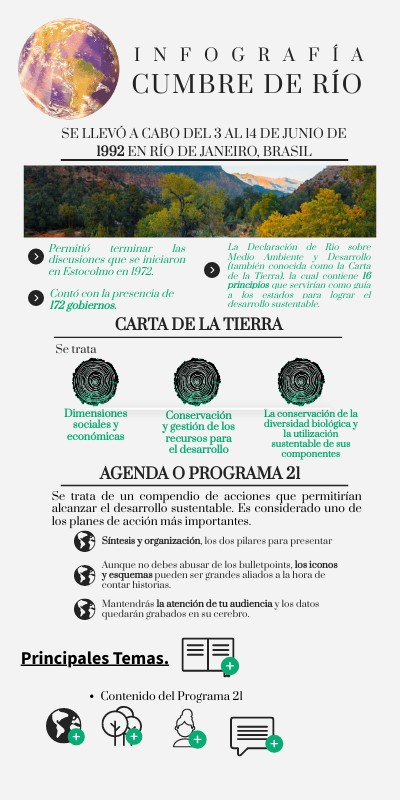 Infografía Cumbre de Río | Genially
