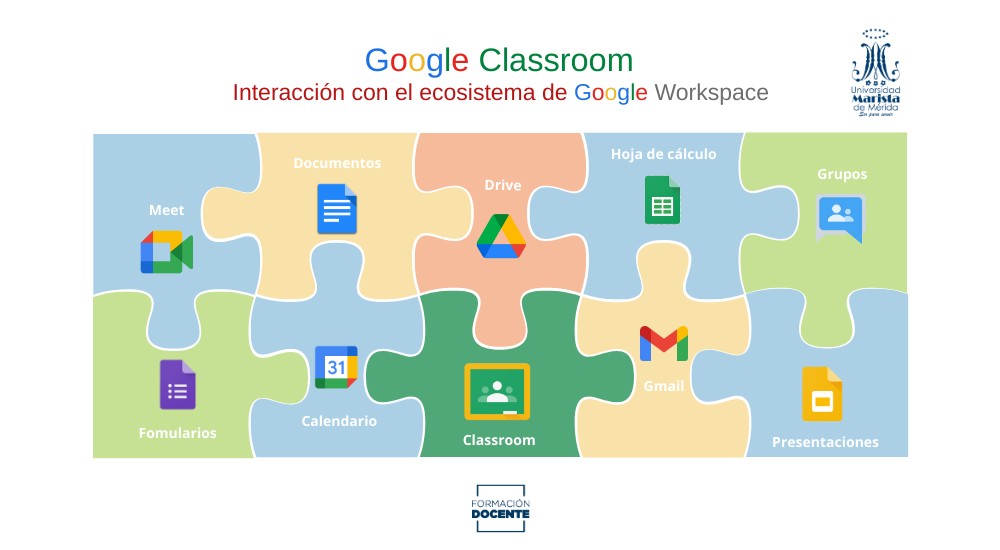 Google Classroom | Genially