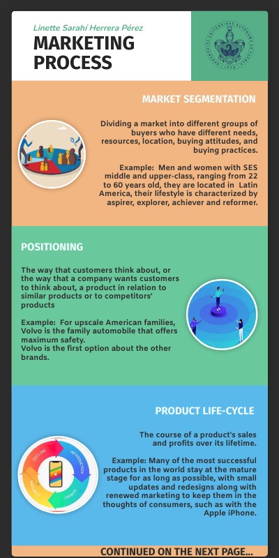 Marketing Process_Infographic