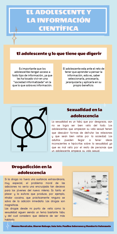 La adolescencia y los temas tabú de ella | Genially