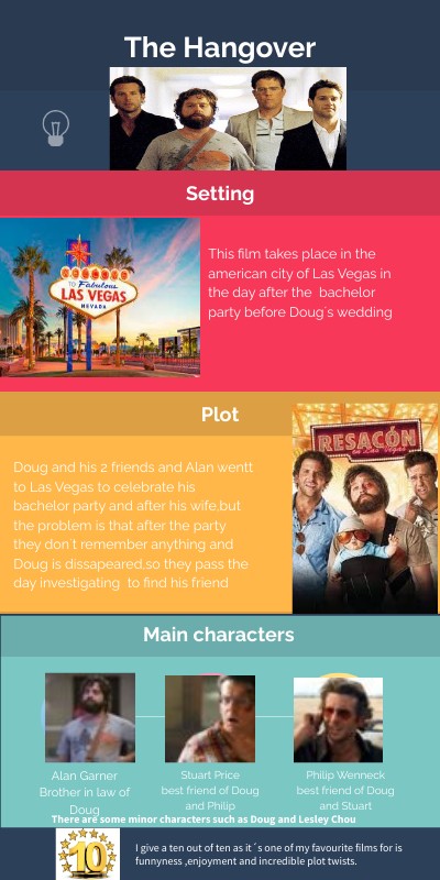 The Hangover | Genially