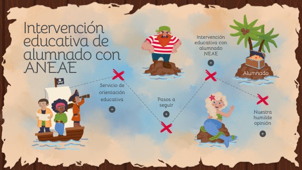 Copia - INTERVENCIÓN ANEAE