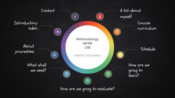 Copy - 2023- MFPR Methodology Course Outline