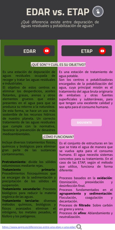 Diferencias entre EDAR y ETAP