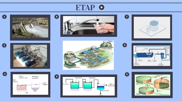 ETAP