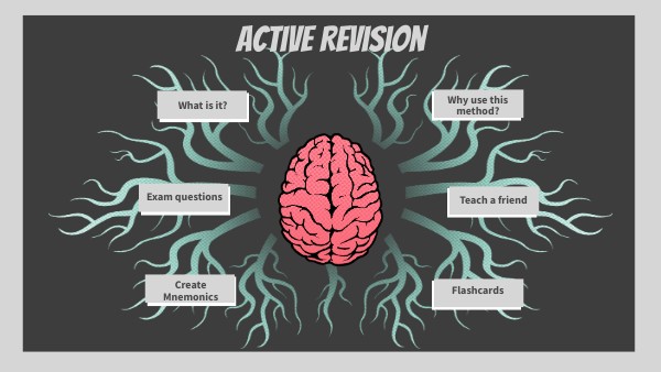 Active Revision - Mya Chalmers