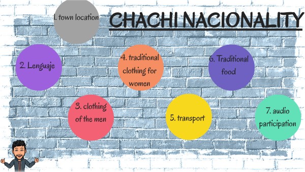 CHACHI NACIONALITY | Genially