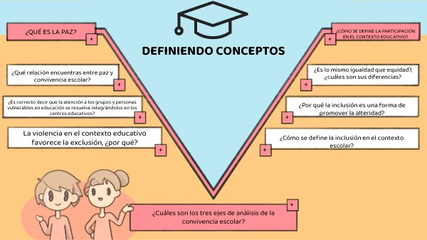 Definiendo Conceptos | Genially