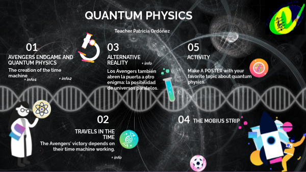QUANTUM PHYSICS | Genially