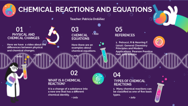 Chemical Reaction | Genially