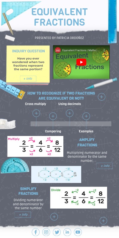 EQUIVALENT FRACTIONS | Genially