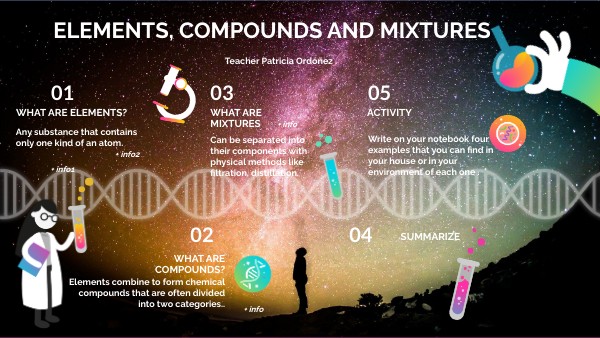 Elements, compounds and mixtures
