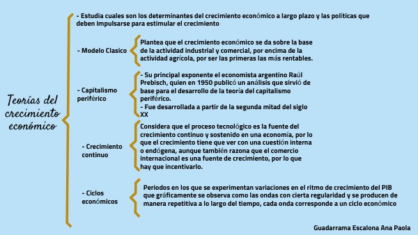 Teorías del crecimiento económico | Genially