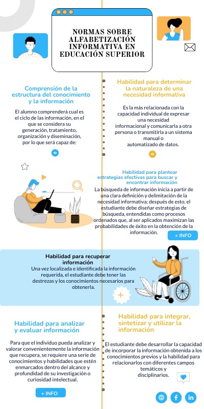 NORMAS SOBRE ALFABETIZACIÓN INFORMATIVA EN EDUCACIÓN SUPERIOR | Genially