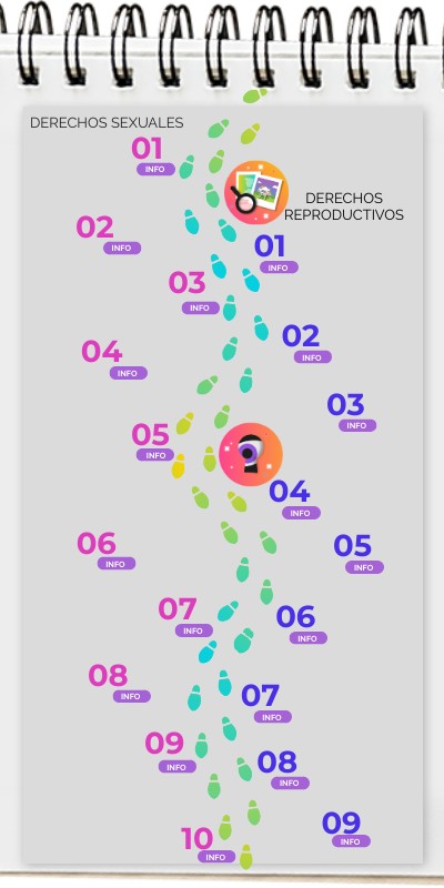 Semana 6-Mi lista de derechos | Genially