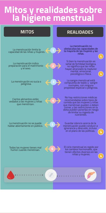 Semana 3-Día 3 Mitos y realidades | Genially
