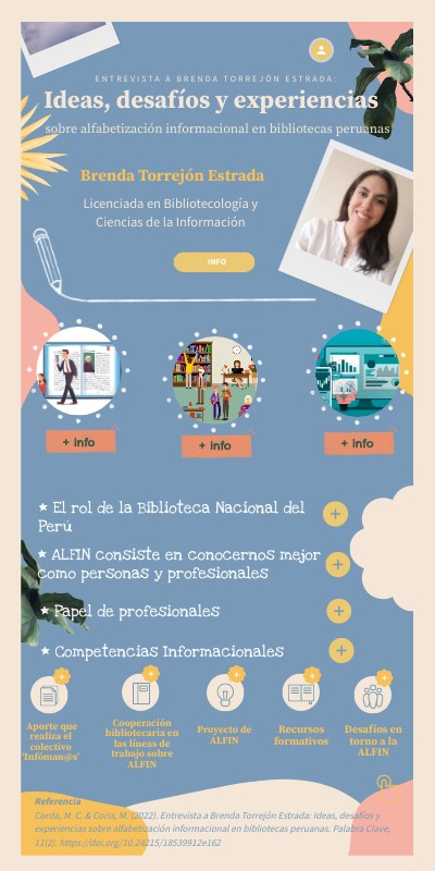 Entrevista a Brenda Torrejón Estrada | Genially